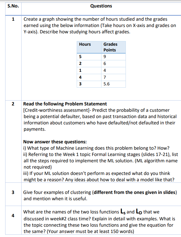 Solved 1 Create a graph showing the number of hours studied | Chegg.com