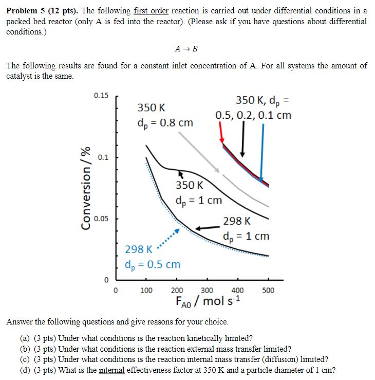 Solved Problem 5 (12 pts). The following first order | Chegg.com