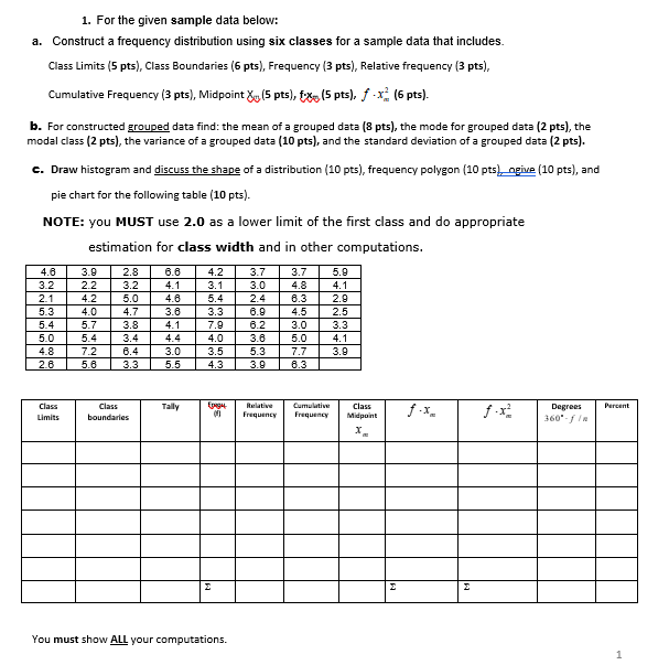 Solved 1. For the given sample data below: a. Construct a | Chegg.com