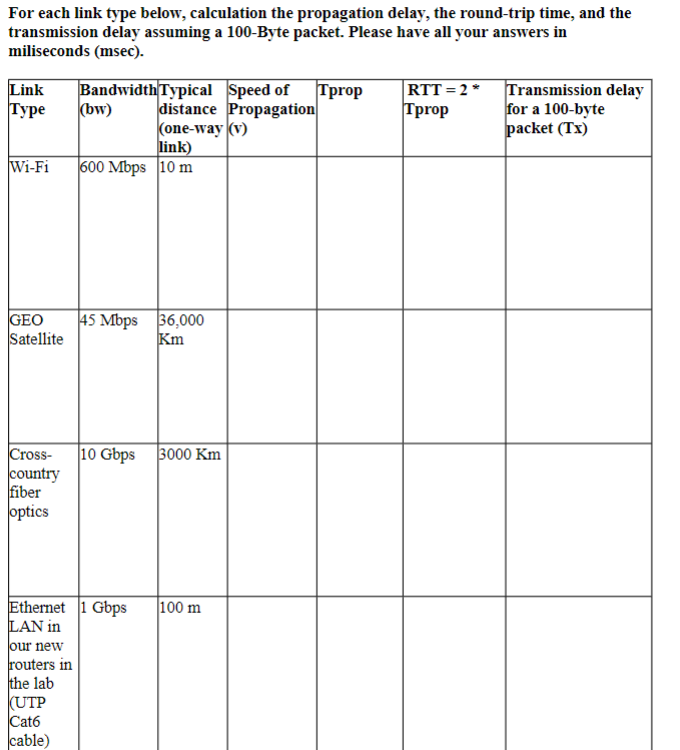 Solved For each link type below, calculation the propagation | Chegg.com