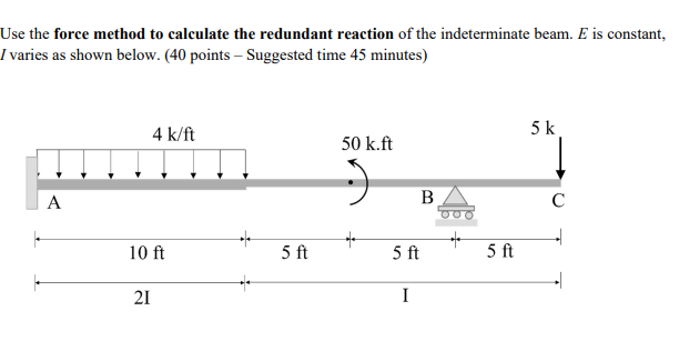 Solved Use the force method to calculate the redundant | Chegg.com