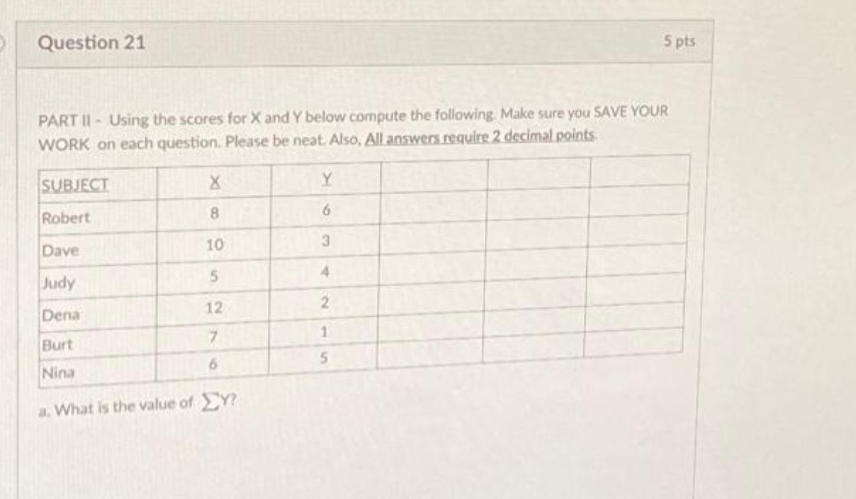 Solved Question 215 ﻿ptsPART II - ﻿Using the scores for x | Chegg.com