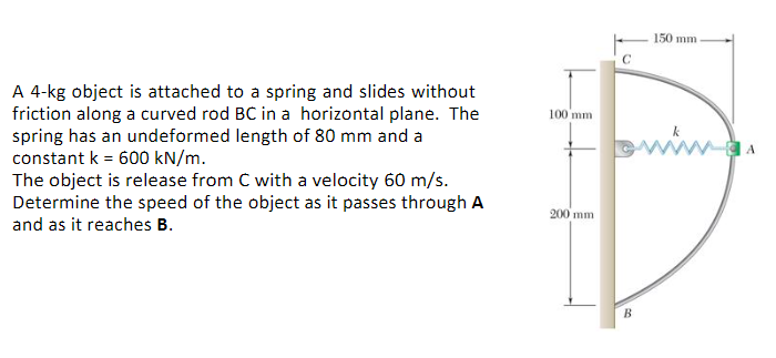 Solved 150 mm с 100 mm A A 4-kg object is attached to a | Chegg.com