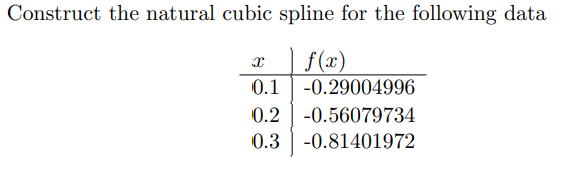 Solved Construct the natural cubic spline for the following | Chegg.com