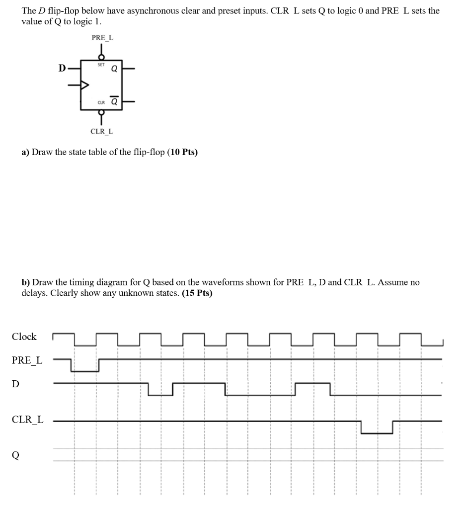 Solved The D flip-flop below have asynchronous clear and | Chegg.com