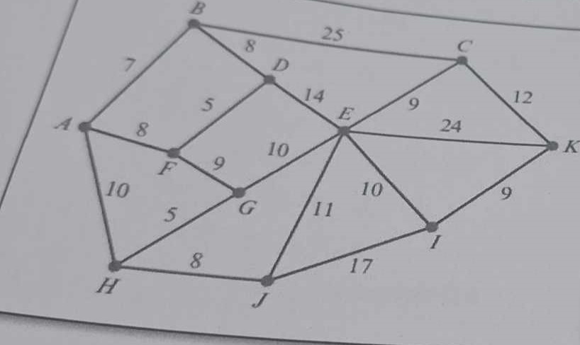 Solved A weighted network is shown. The number on each edge | Chegg.com