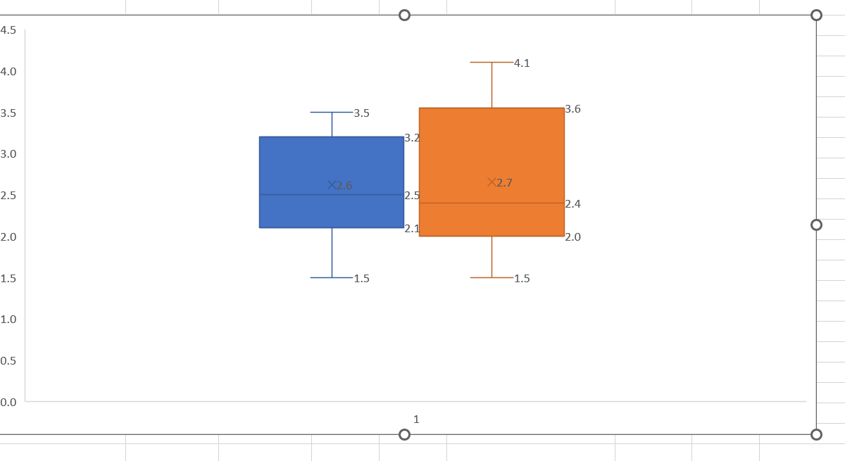 Solved state whether the assumptions of normally distributed | Chegg.com