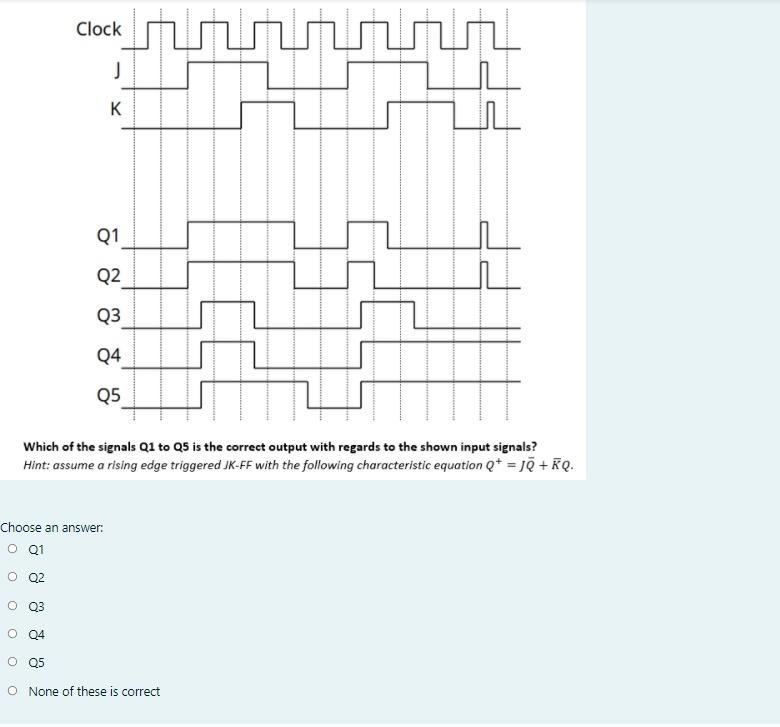 Solved Assume you shall design a digital circuit to add two | Chegg.com