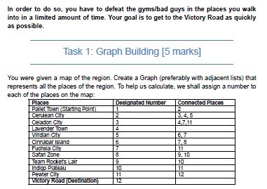 Solved Sir please solve the problem in Python3 and paste the | Chegg.com