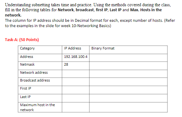 Solved Understanding subnetting takes time and practice. | Chegg.com