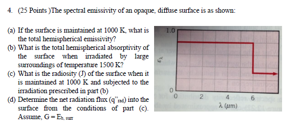 4. (25 Points )The spectral emissivity of an opaque, | Chegg.com