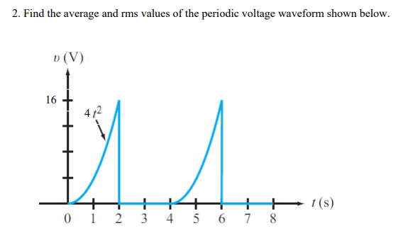 Solved 2. Find the average and rms values of the periodic | Chegg.com