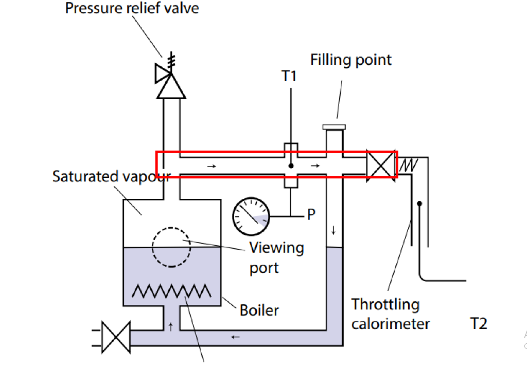 Solved So, I want to experimentally determine the quality of | Chegg.com