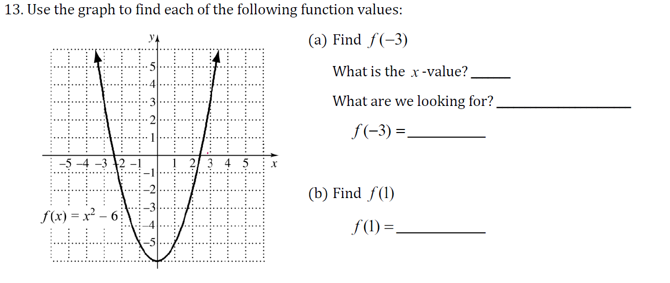 Solved 13. Use the graph to find each of the following | Chegg.com