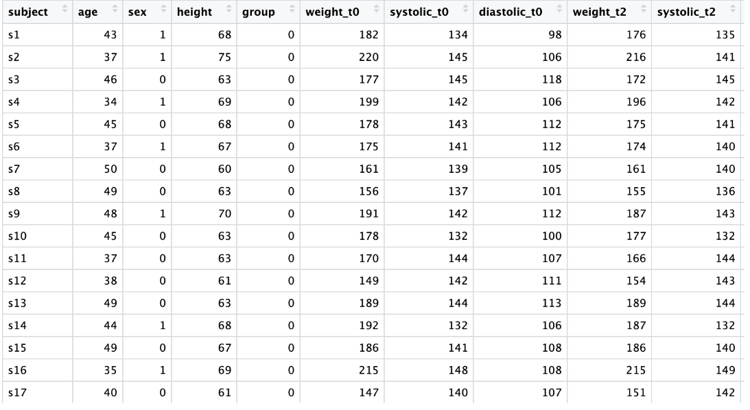 Solved Import the cardiac data into a dataframe called | Chegg.com
