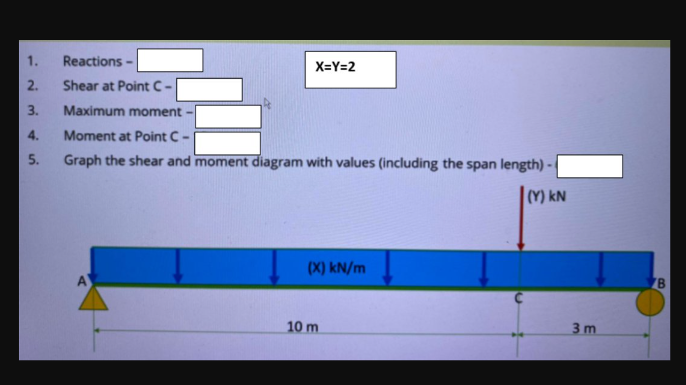 Solved Reactions - X=Y=2 Shear at Point C - Maximum moment - | Chegg.com