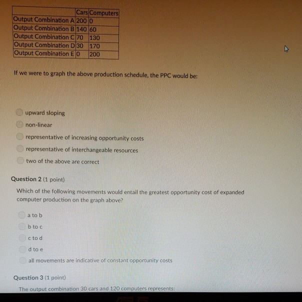 Solved Question 3 (1 point) The output combination 30 cars | Chegg.com