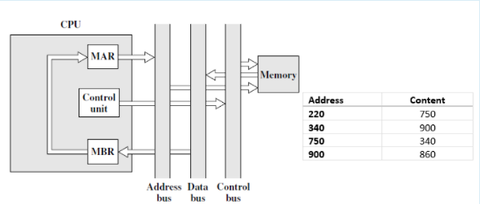 Solved Consider the diagram below that shows the data flow | Chegg.com