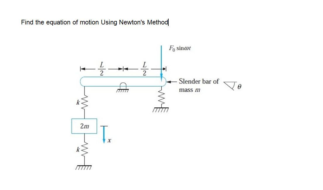 Find the equation of motion Using Newton's Method| | Chegg.com