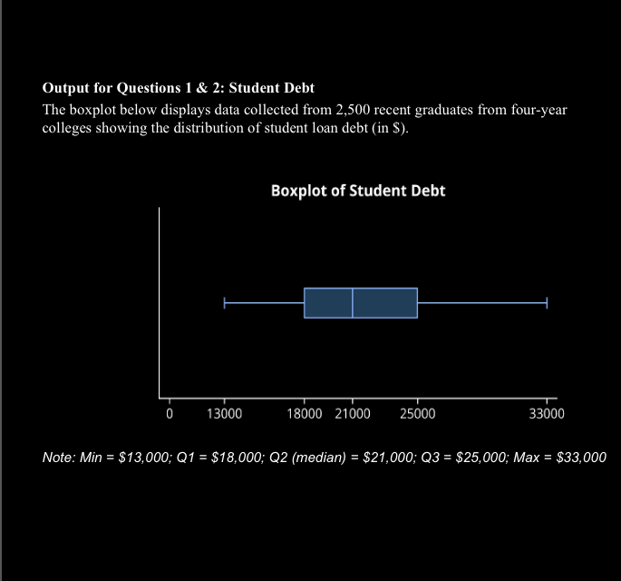 Solved Output for Questions 1 \& 2: Student Debt The boxplot | Chegg.com