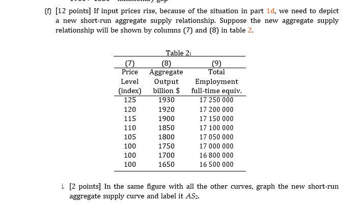 Table 1: 11. [66 points] Consider the table 1 above | Chegg.com