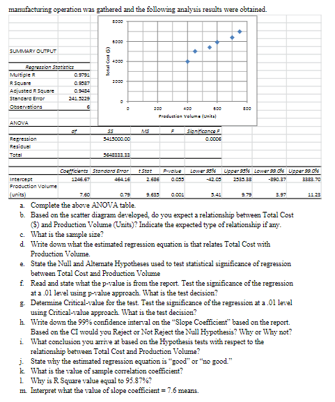 7. An important application of regression analysis in | Chegg.com