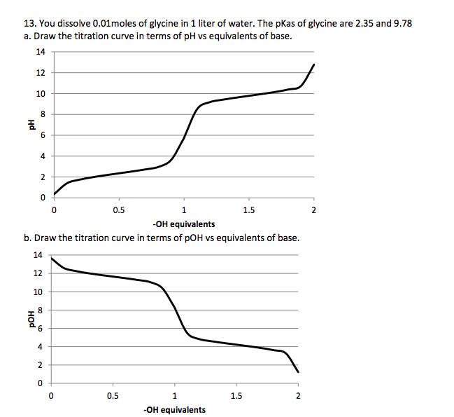 Solved 13. You dissolve 0.01moles of glycine in 1 liter of | Chegg.com