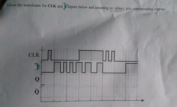 Solved Given the waveforms for CLK and Dinputs below and | Chegg.com