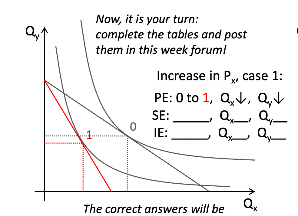 Solved Complete the table. If you have trouble posting | Chegg.com