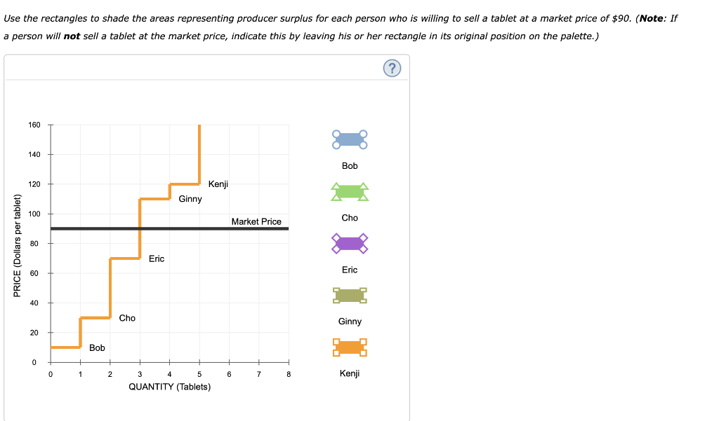 Solved Use the rectangles to shade the areas representing | Chegg.com