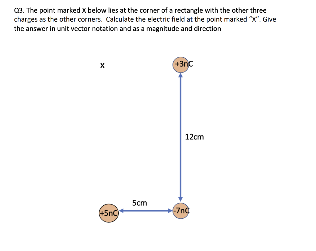 Solved Q3. The point marked X below lies at the corner of a | Chegg.com