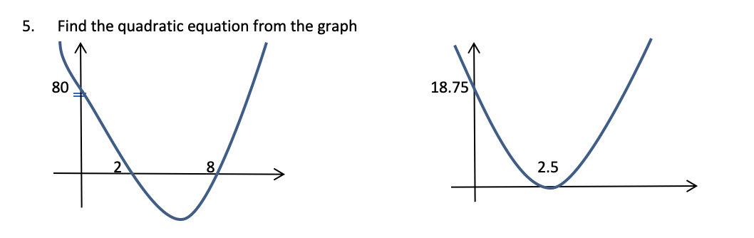 Solved 5. Find the quadratic equation from the graph 80 | Chegg.com