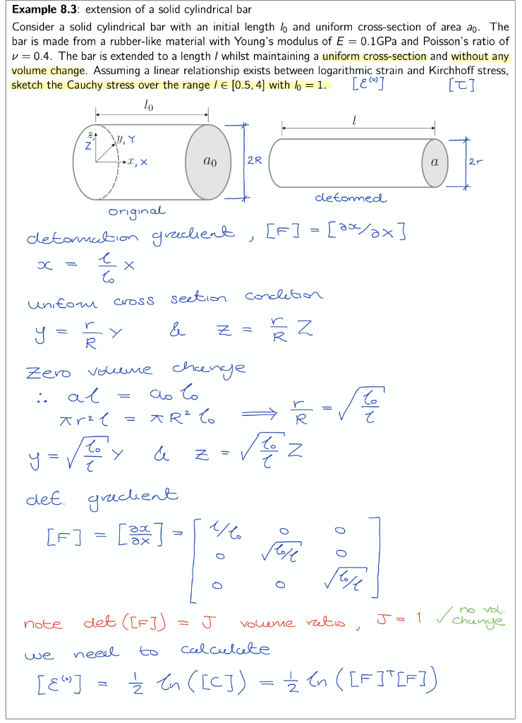 Solved Example 8.3: extension of a solid cylindrical bar | Chegg.com