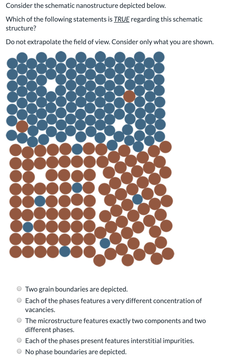 Solved Consider the schematic nanostructure depicted below. | Chegg.com