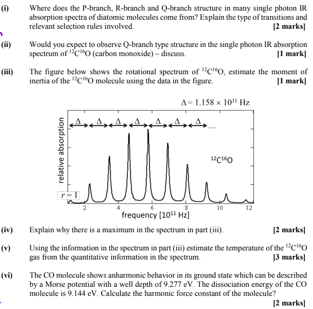 Solved (i) (ii) Where does the P-branch, R-branch and | Chegg.com