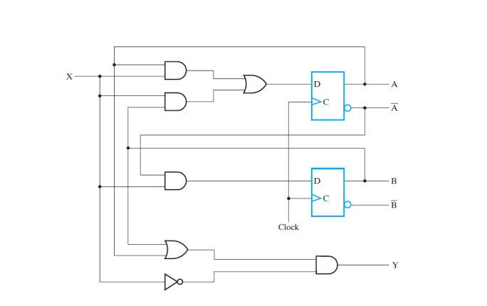 Solved Assum the following sequential circuit with two D | Chegg.com