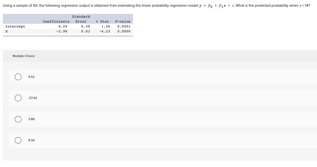 Solved Using a sample of 50 , the following regression | Chegg.com
