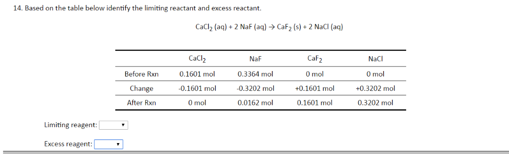 Solved 14. Based on the table below identify the limiting | Chegg.com