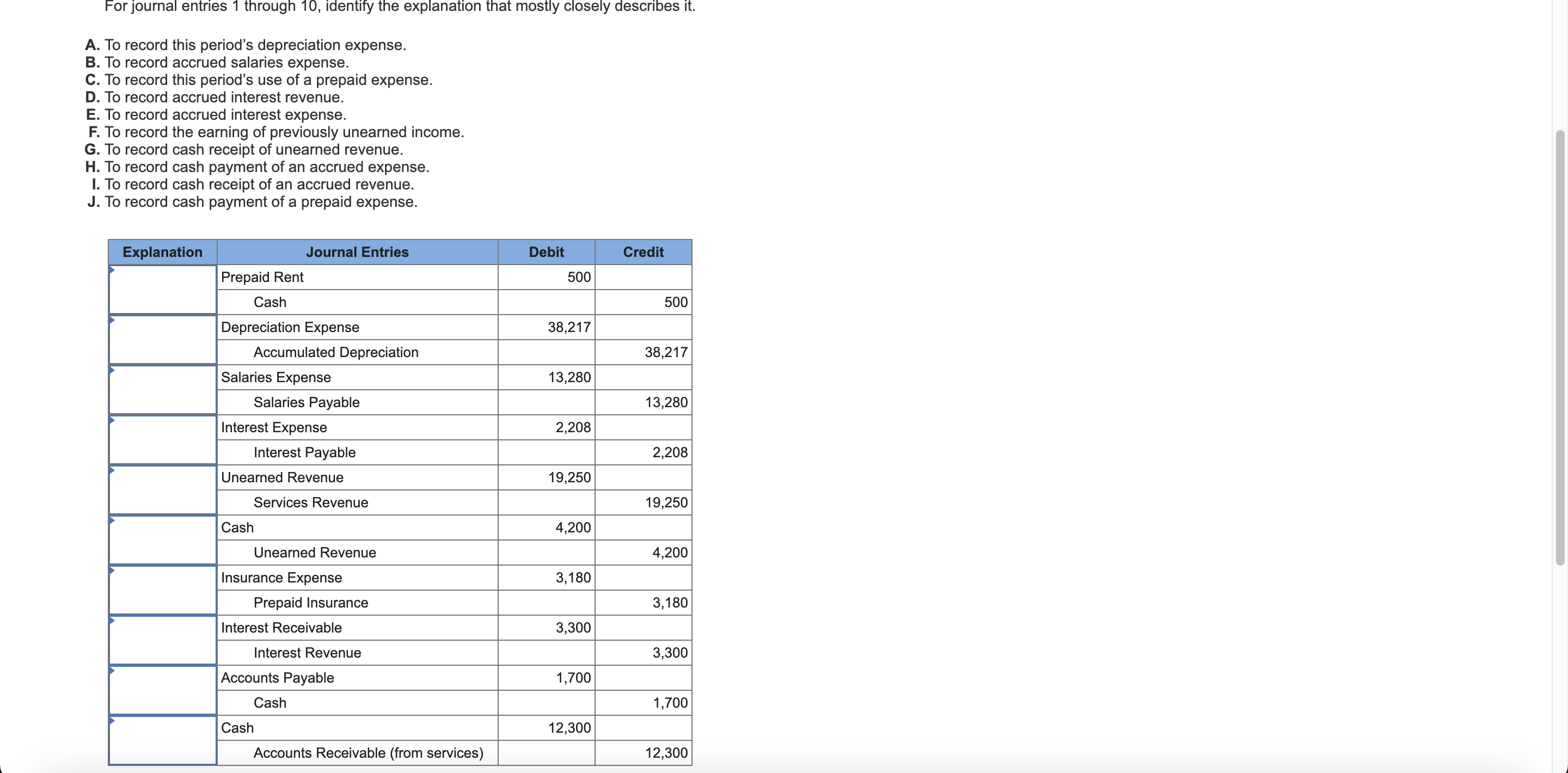 Solved For journal entries 1 through 10, identify the | Chegg.com