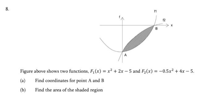 Solved Figure above shows two functions, F1(x)=x2+2x-5 ﻿and | Chegg.com