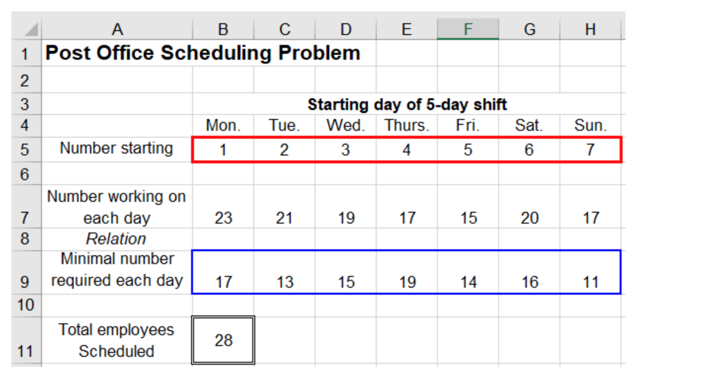 Solved Consider the screenshot below which shows a potential | Chegg.com