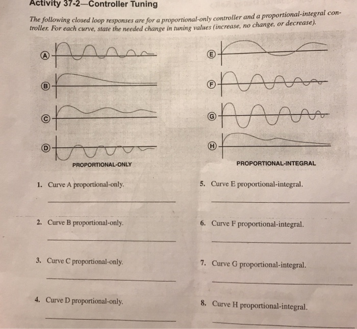 Solved Activity 37-2-Controller Tuning closed loop responses | Chegg.com