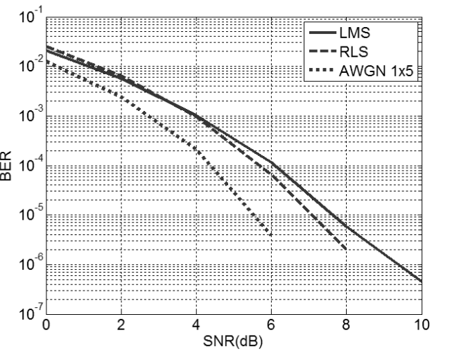 % BPSK transmission over AWGN channel close all;clear | Chegg.com