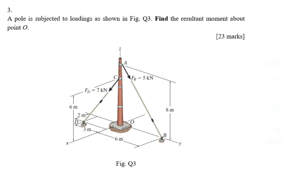 Solved 3. A pole is subjected to loadings as shown in Fig. | Chegg.com