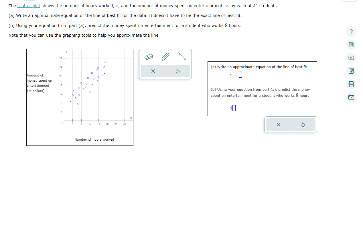 [Solved]: The scatter plot shows the number of hours worke