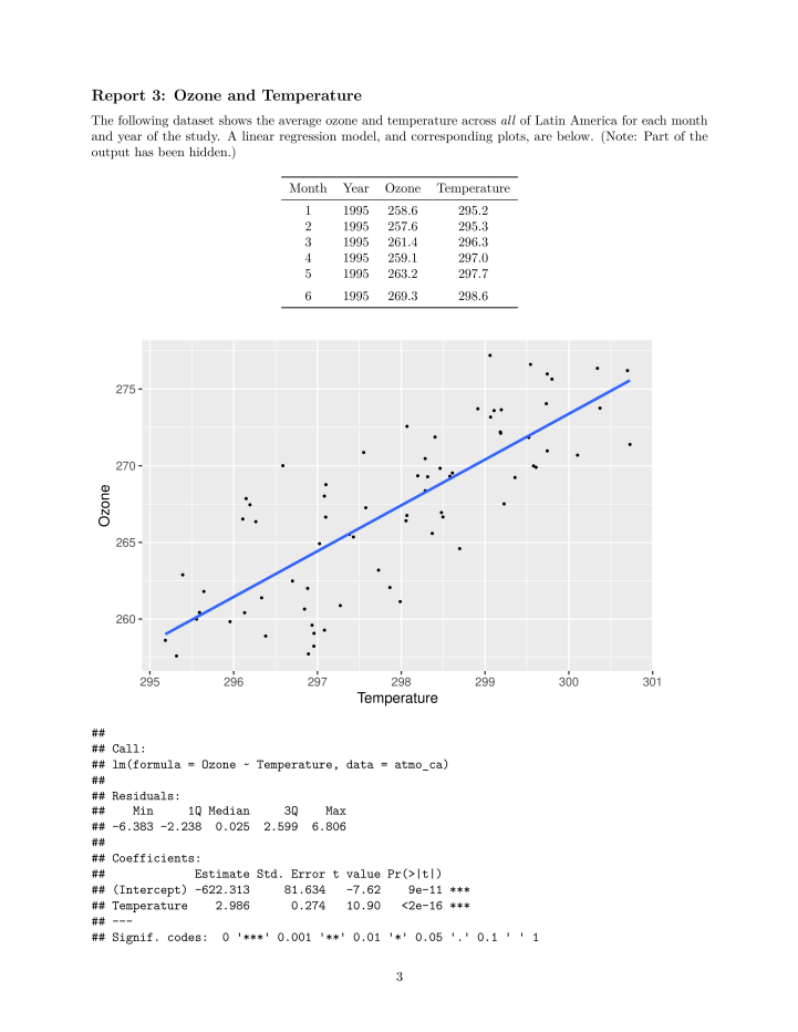 Solved Hi, I need help interpreting the data from these | Chegg.com