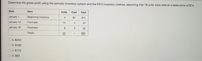 Solved Under the specific identification method, gross | Chegg.com