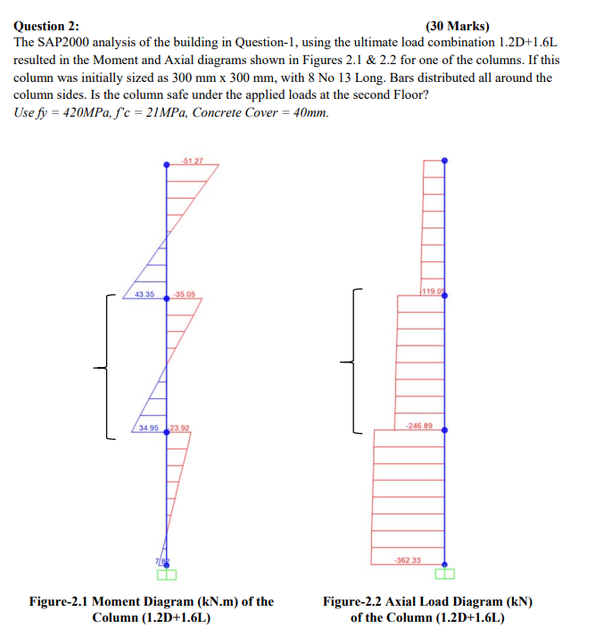Solved Question 2: (30 Marks) The SAP2000 analysis of the | Chegg.com