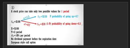 Solved (1) A stock price can take only two possible values | Chegg.com