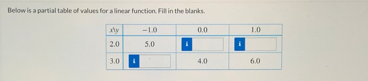 Solved Below Is A Partial Table Of Values For A Linear